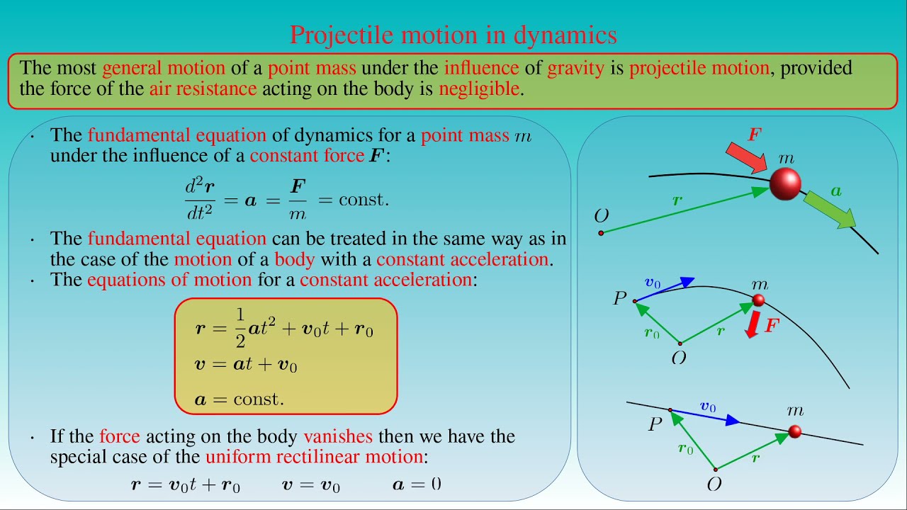 Projectile Motion In Dynamics Youtube
