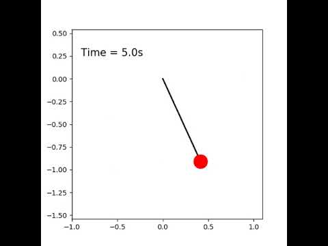 Pendulum Animation Using Python Youtube