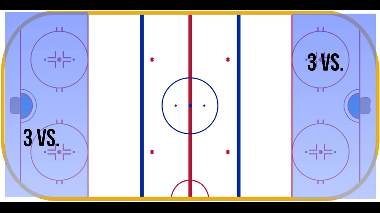 New To Ringette Basics Part 2 Youtube