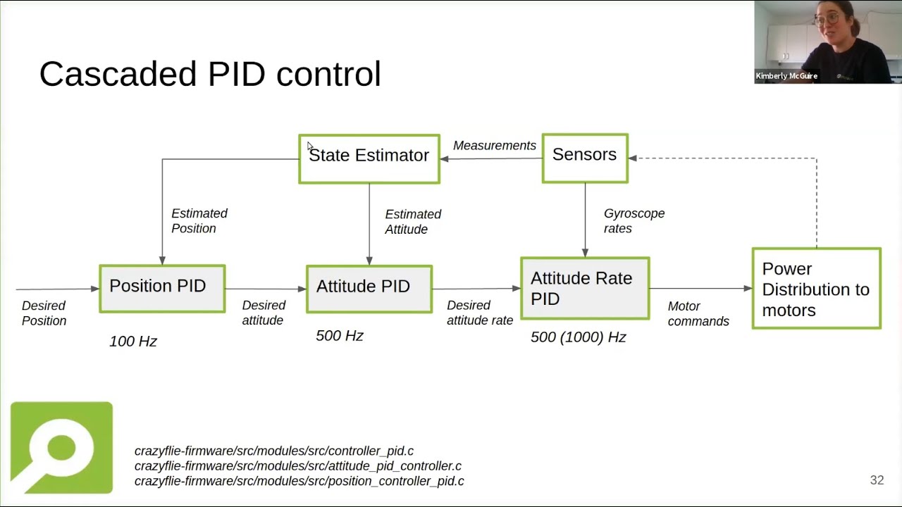 Bitcraze Crazyflie 101 Epfl Lis Lecture Part 2 2020 Youtube