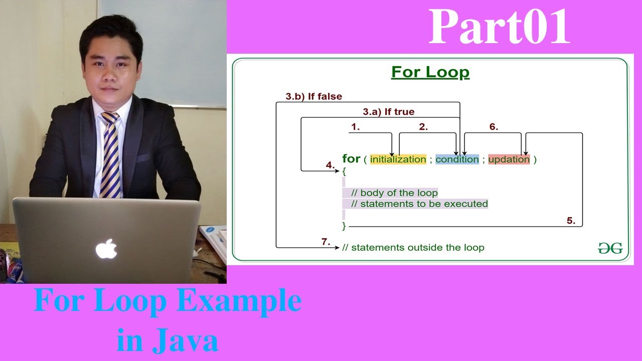 Java Programming Using For Loop Part01 Youtube