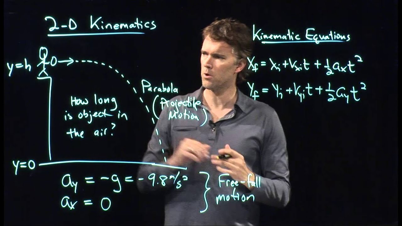 Kinematic Equations 2d Youtube