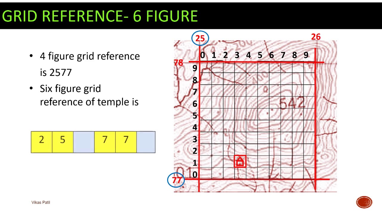 Grid Reference Part 2 Youtube