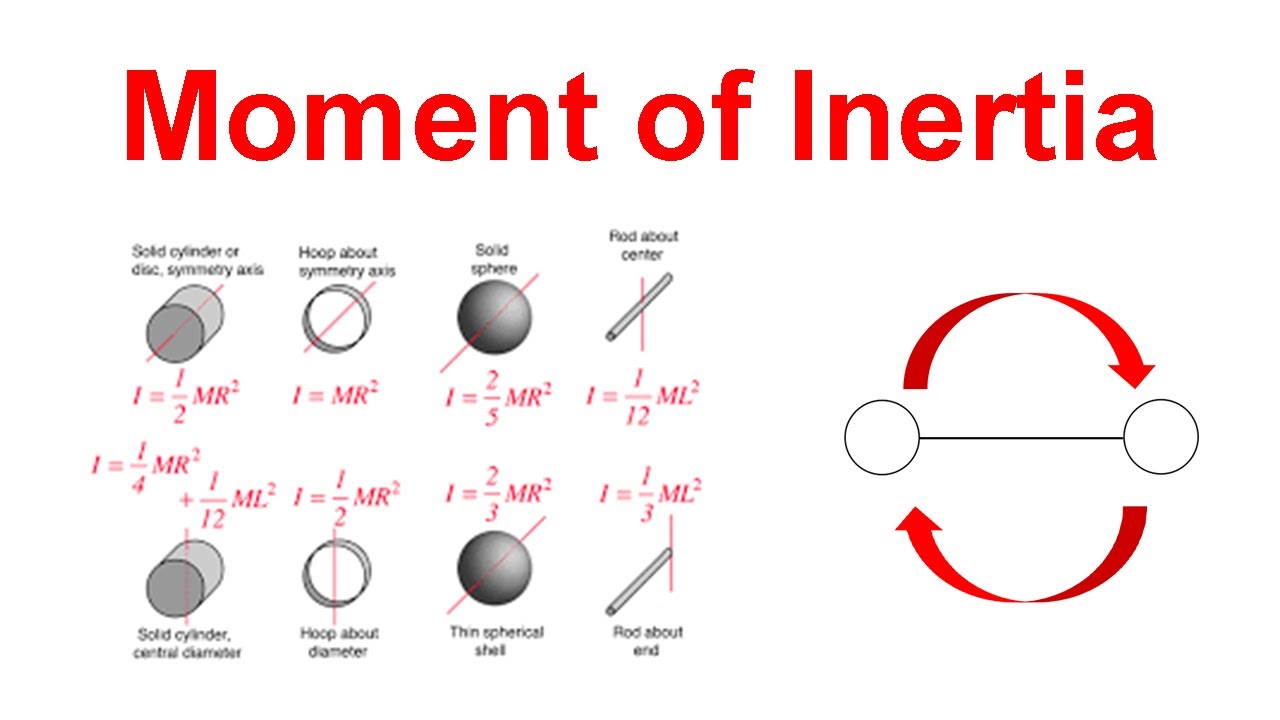 What Is Moment Of Inertia With Practice Problems Youtube