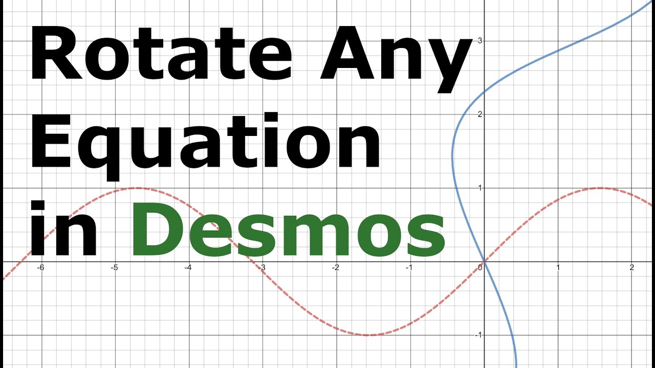 Learn Desmos Function Notation