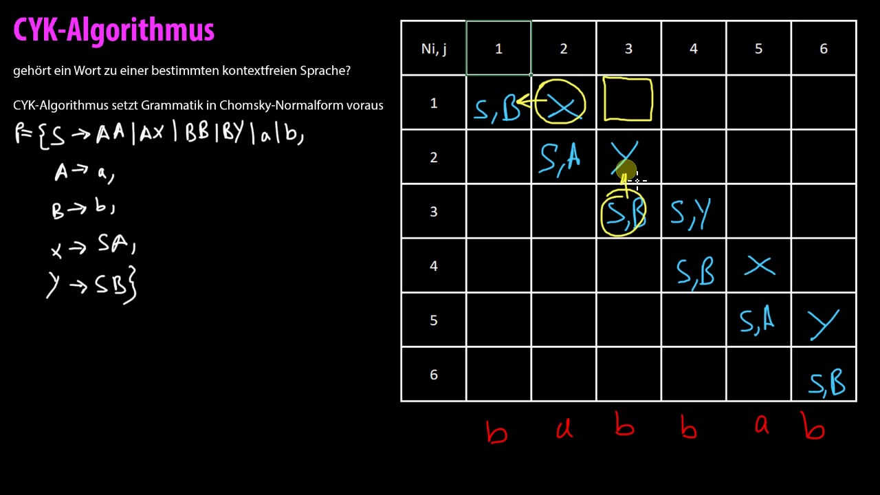 E04 Cyk Algorithmus Wortproblem Youtube