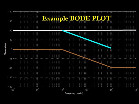 Bode Plot Example Youtube