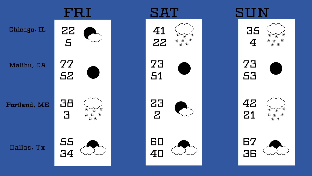Weather Report Youtube