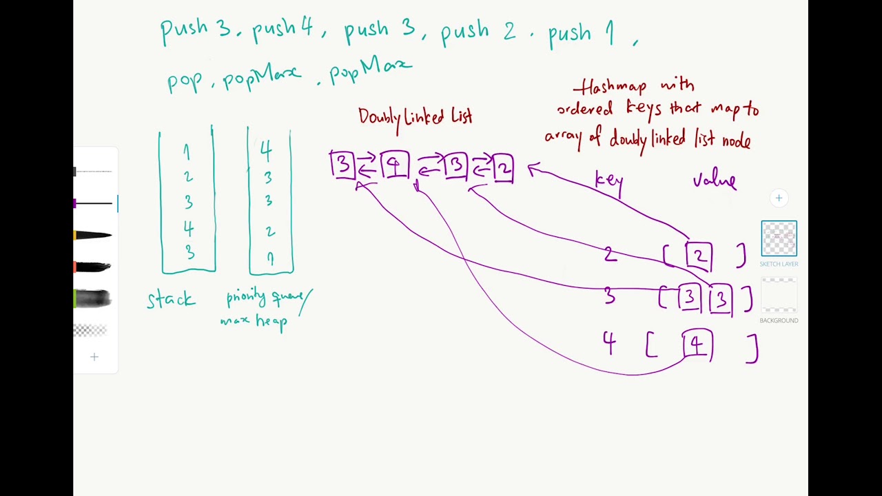 Leetcode 716 Max Stack Youtube