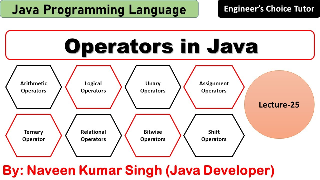 Java Programming Tutorial 20 Conditional Operators Java Challenge Can