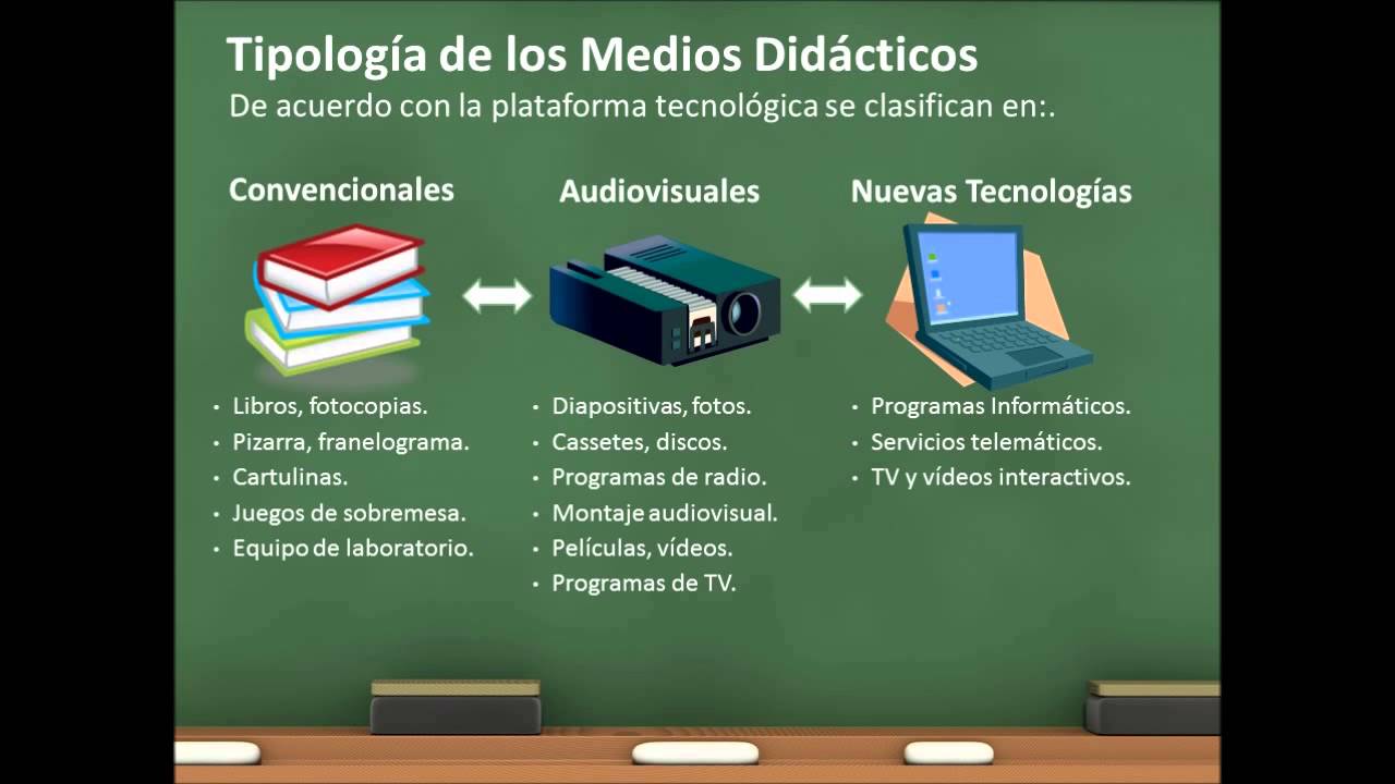 Tipos De Medios Didácticos