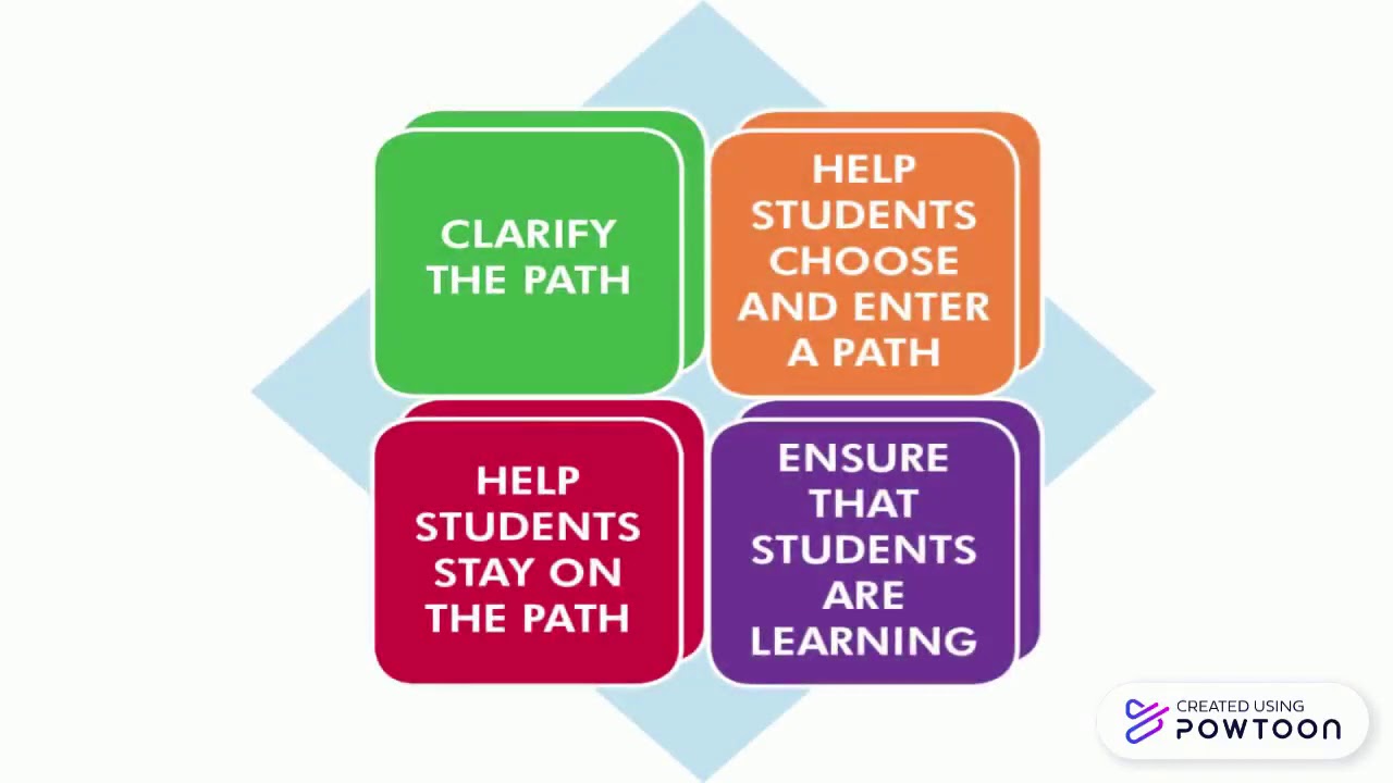 Guided Pathways Youtube