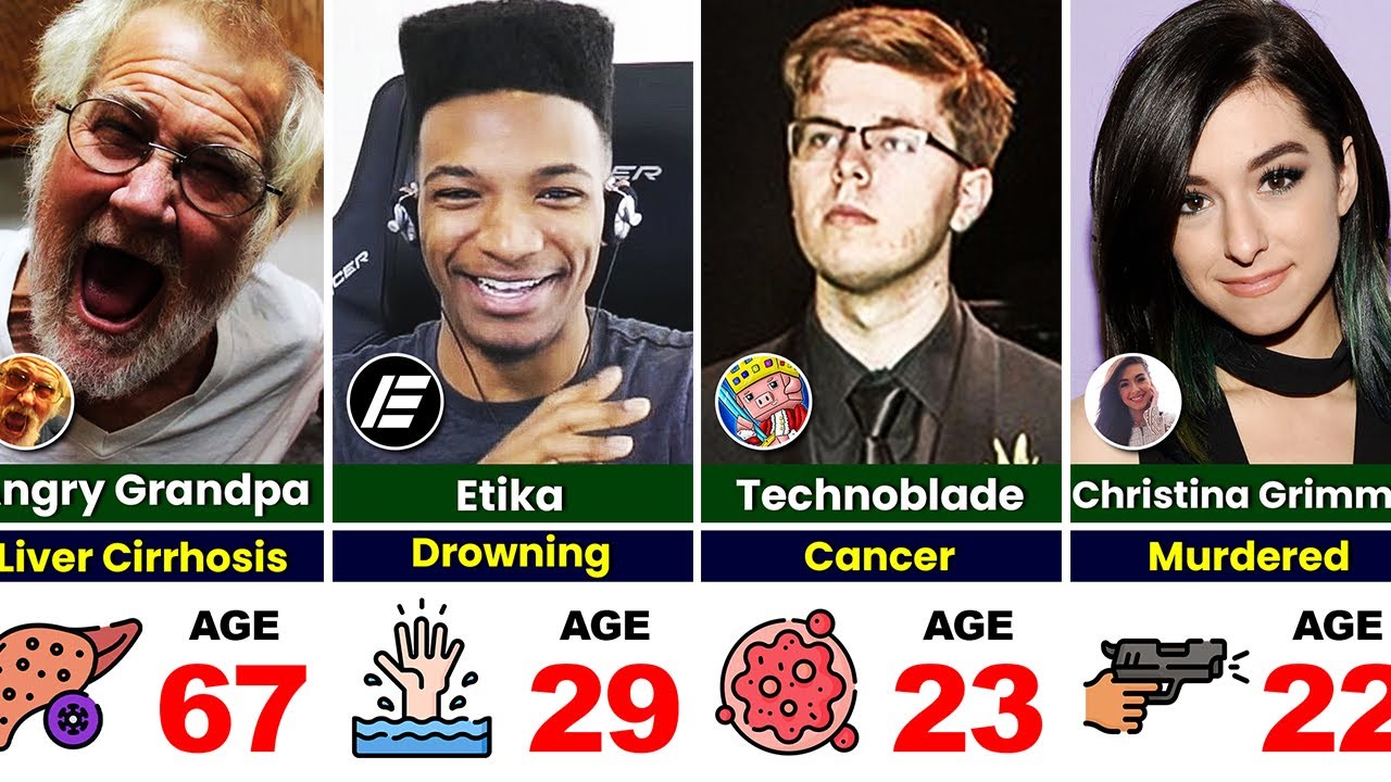 Famous Youtubers Who Died Too Soon Youtube