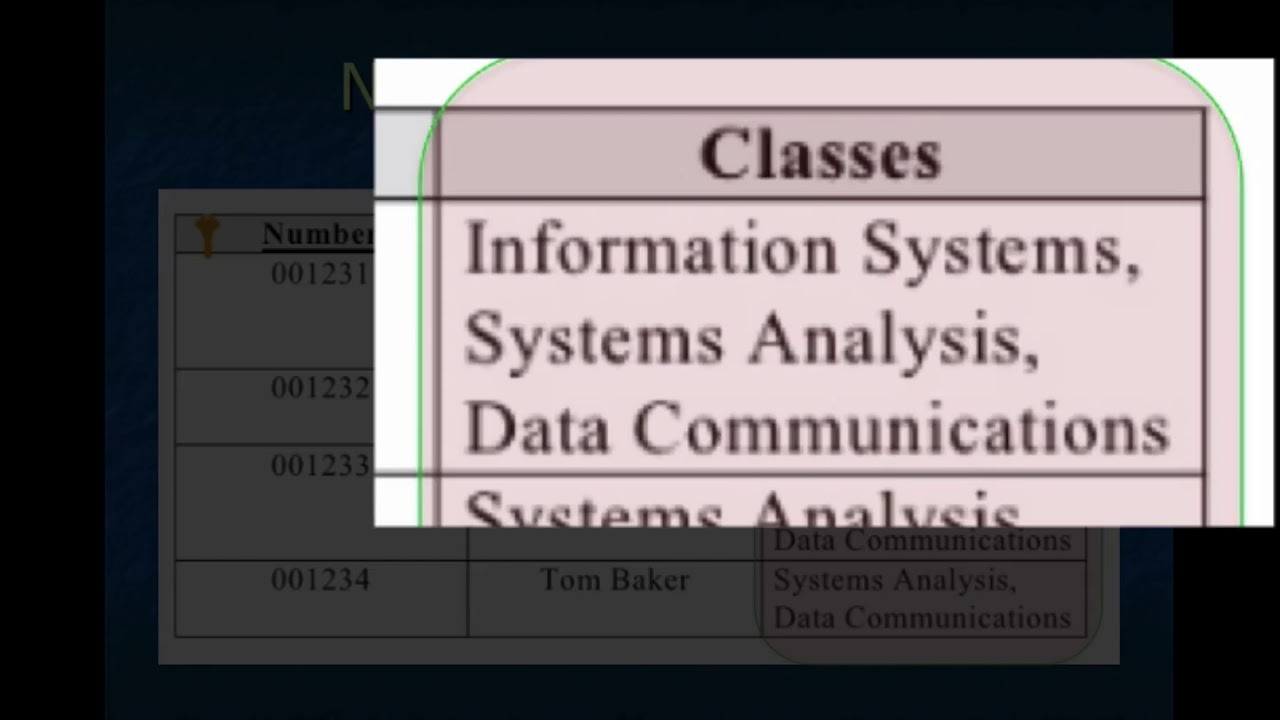 Database Normalization Master