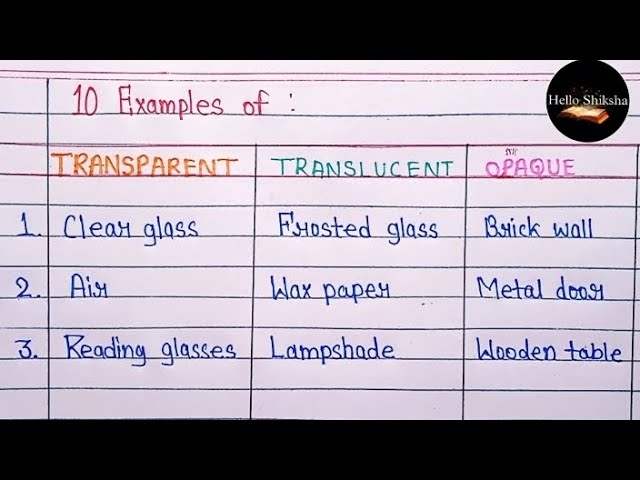 List Of Translucent Objects Translucent Objects Royalty Free Images