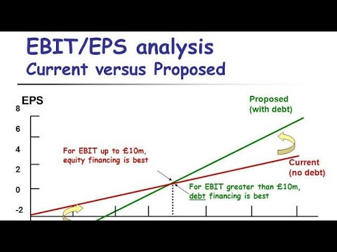 Fm Ebit Eps Analysis Finclasses Youtube