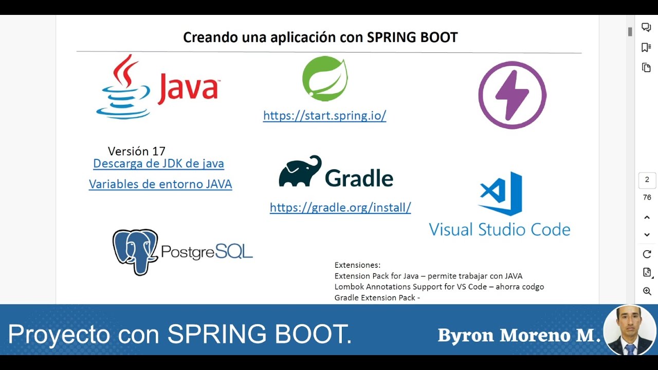 Proyecto Con Spring Boot Parte 1 Youtube