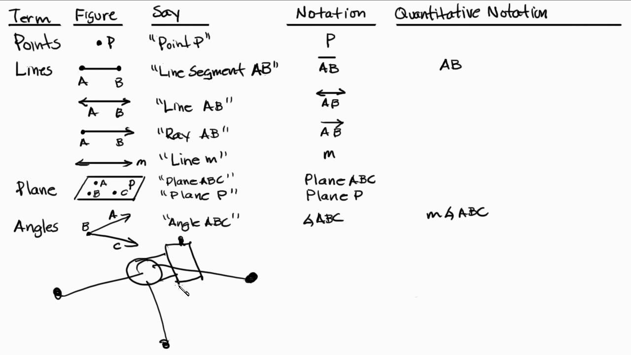 Geometry Points Lines And Planes Worksheet Printable And Enjoyable