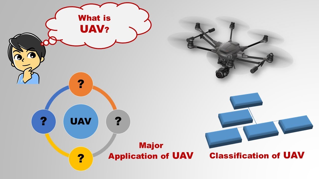 Understanding Unmanned Aerial Vehicles Uavs Application Of Uavs