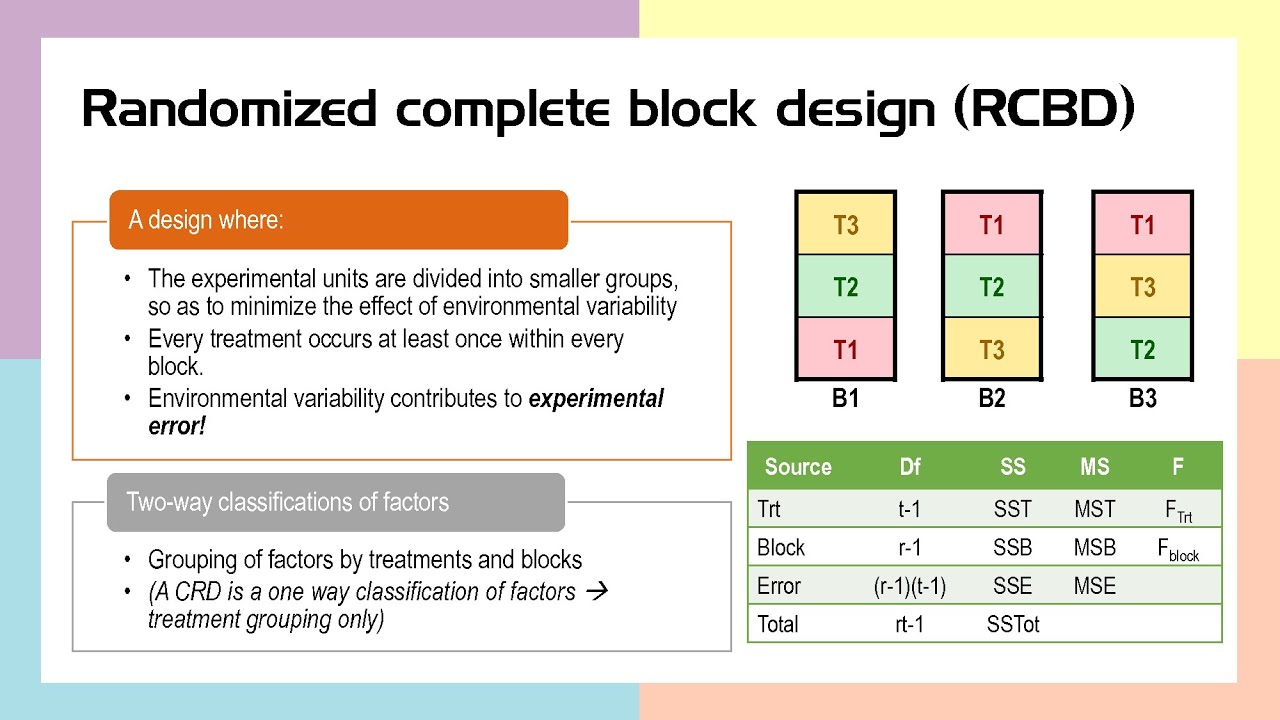 Completely Randomized Design Solved In A Completely Randomized