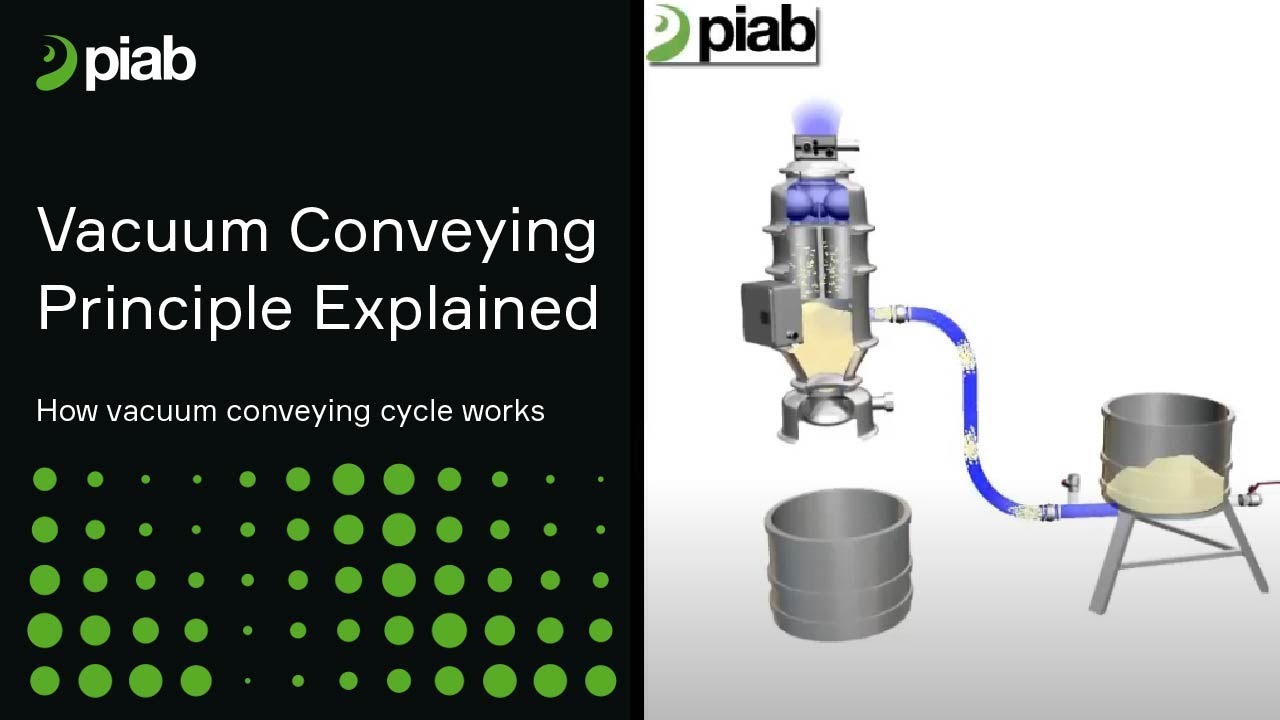 Piab Vacuum Conveying Principle Youtube