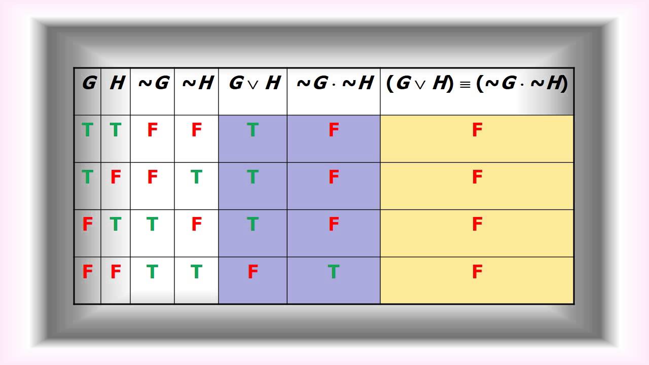 Truth Tables Logic Cabinets Matttroy