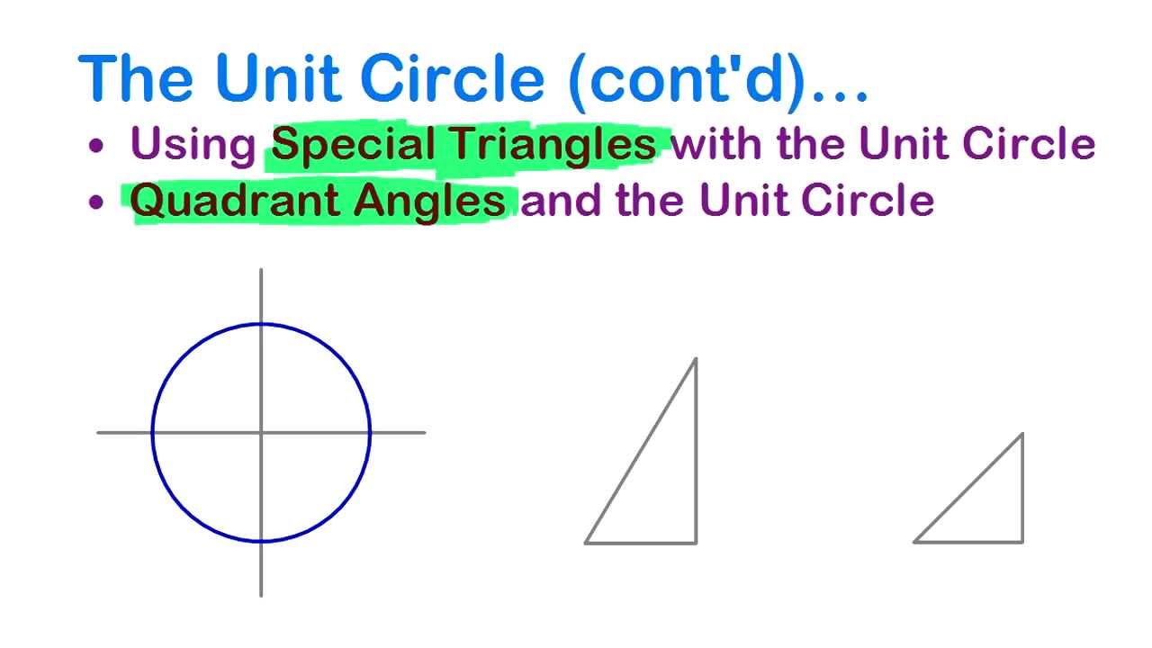 Special Triangles Unit Circle