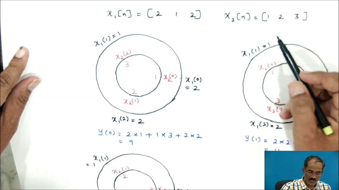 Circular Convolution Youtube