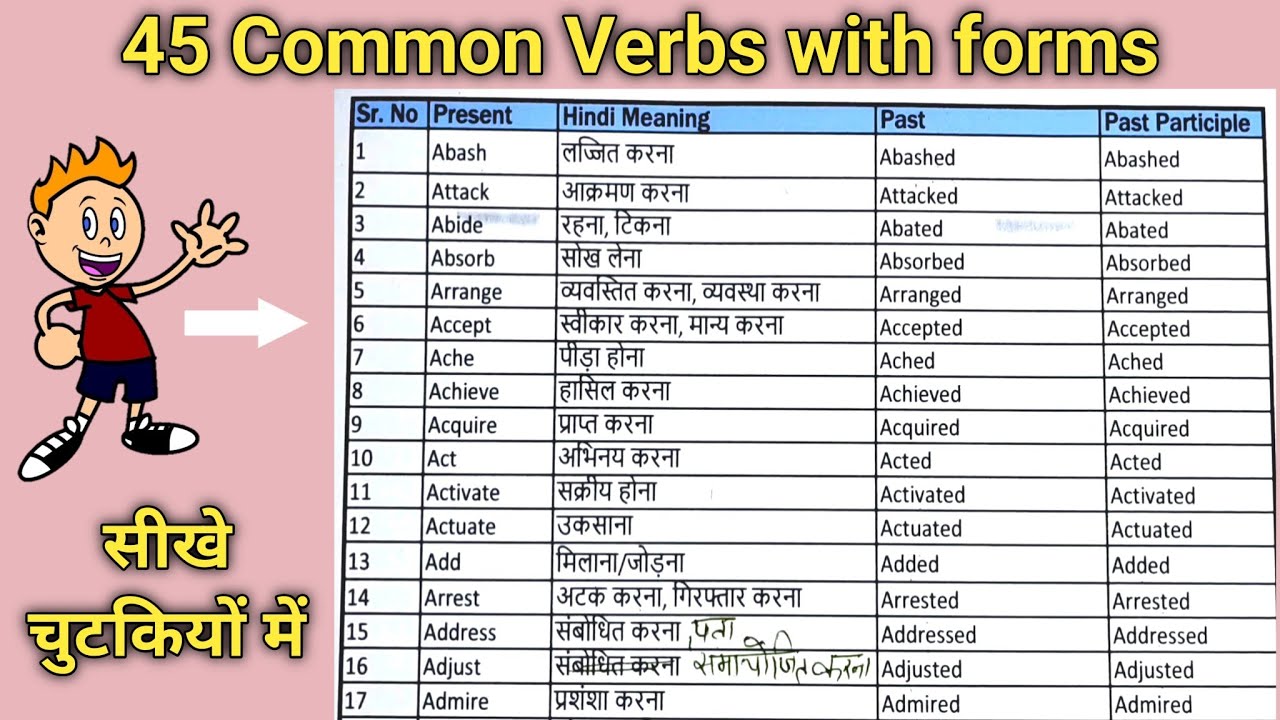 Daily Use 45 Commen Verb Forms With Hindi Meaning Verbs Verb Forms