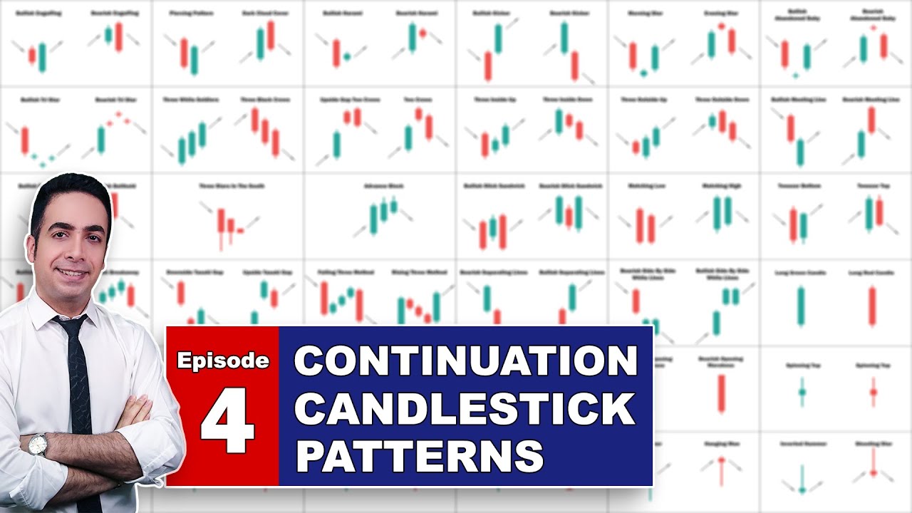 37 Candlestick Patterns Dictionary Forexbee 60 Off