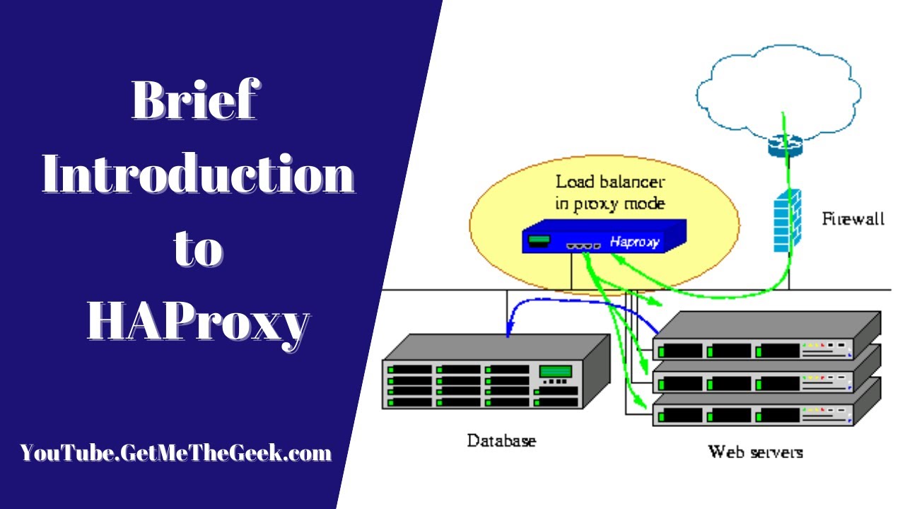 Introduction To Haproxy Youtube