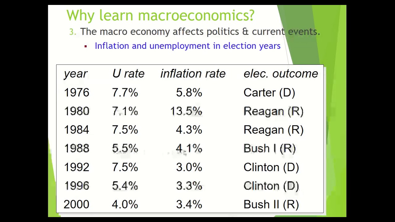 Macroeconomics The Science Of Macroeconomics Lecture 1 Youtube