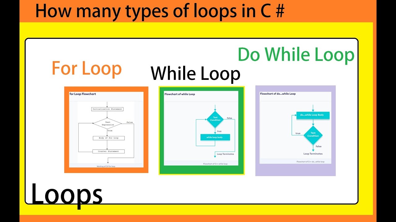 C Fundamentals For Beginners Loops For While Do While Foreach