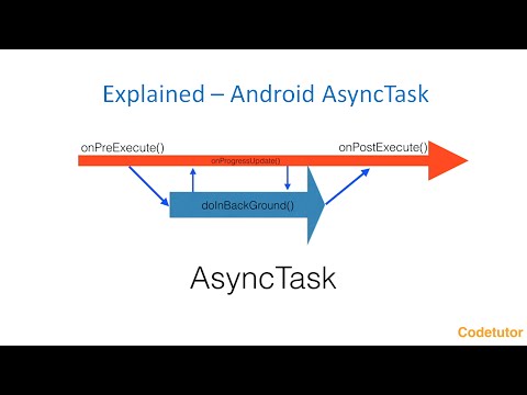 Explained Android Asynctask Youtube