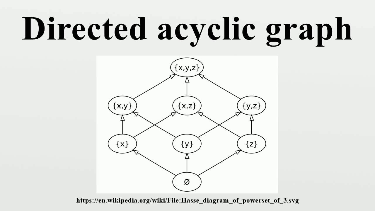 Directed Acyclic Graph