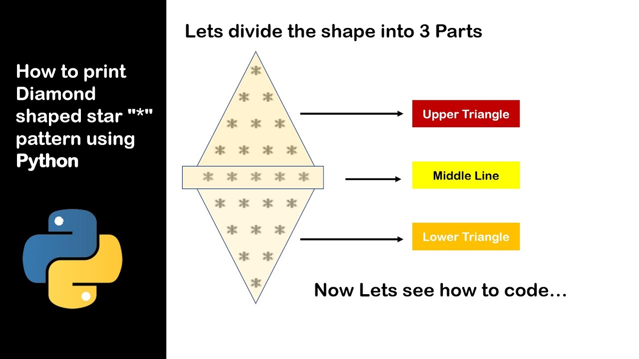How To Print Diamond Shaped Star Pattern In Python Youtube