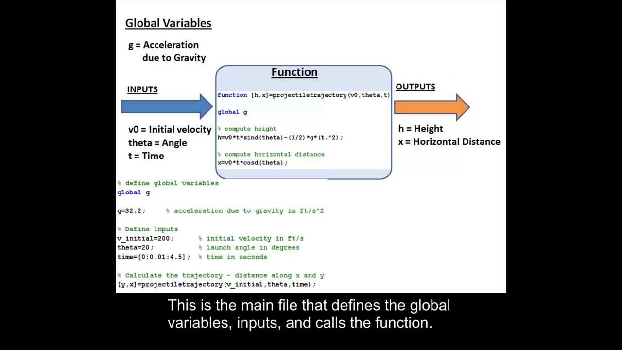 Using Global Variables In Matlab Functions Youtube