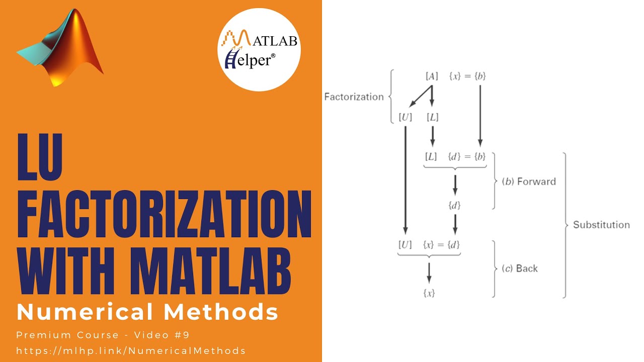 Pa Lu Factorization Calculator At Mitzi Mcclain Blog