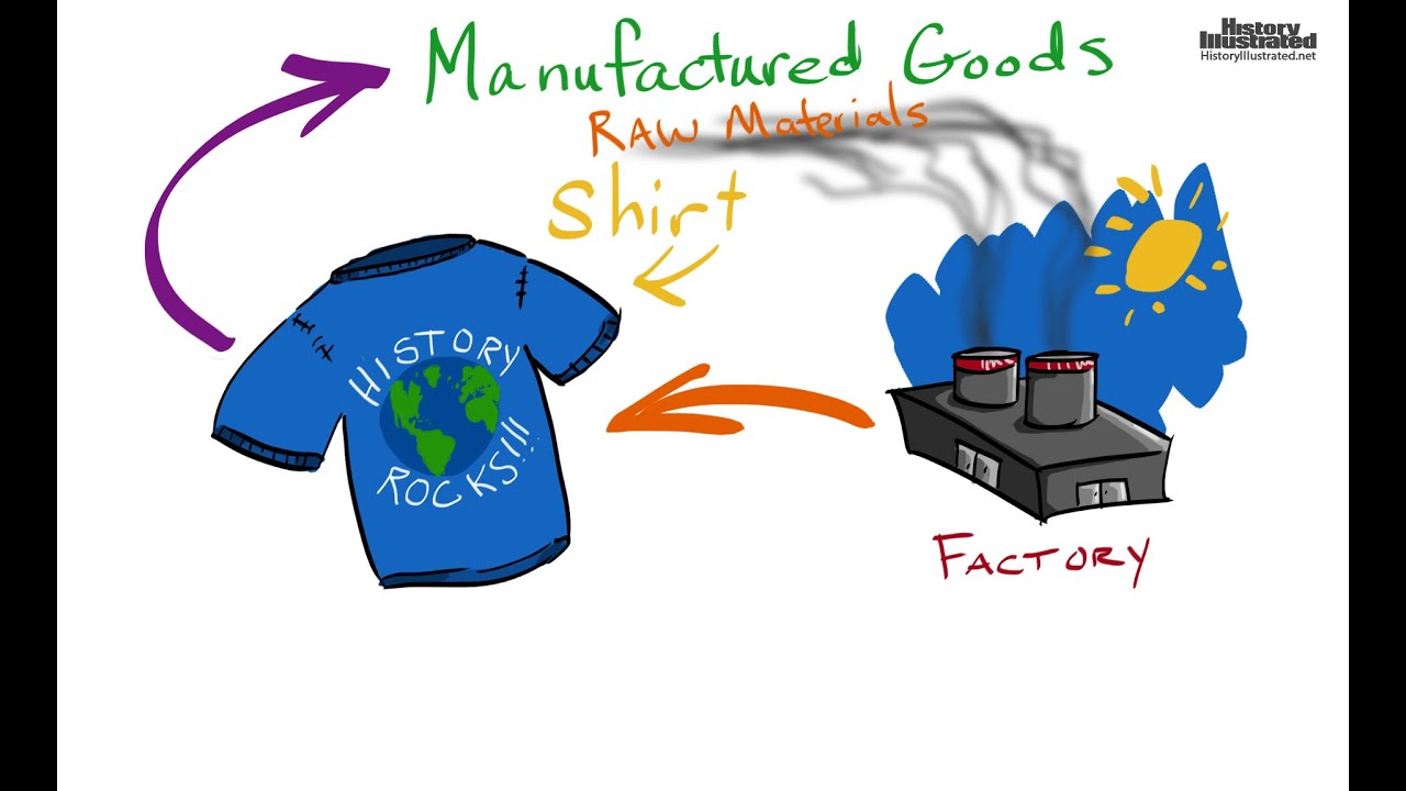 Goods Manifacturd