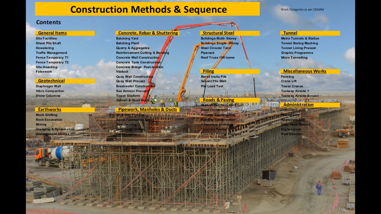 Construction Methods Sequence Youtube