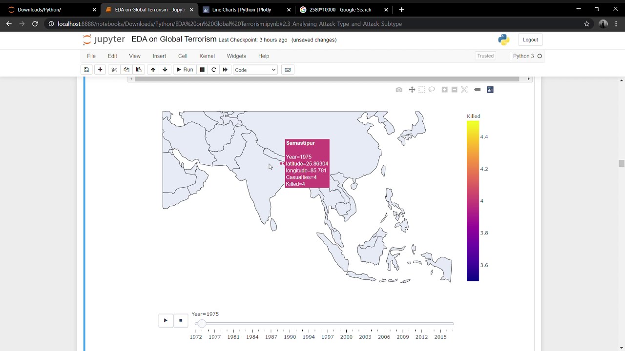 Exploratory Data Analysis On Global Terrorism Dataset Csv File Youtube