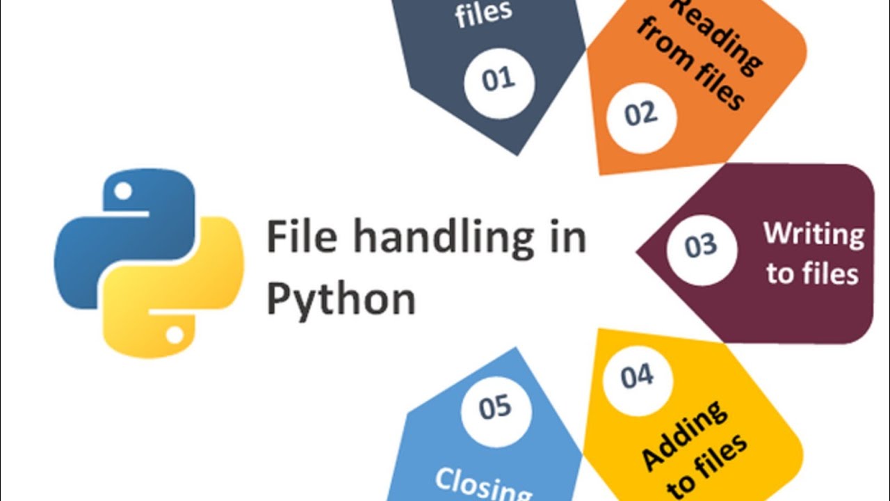 Python File I O Operations Tutorial Basic In Python Youtube