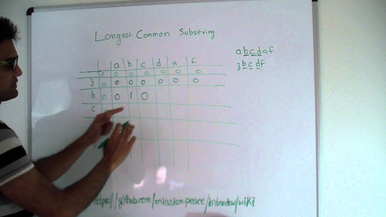 Longest Common Substring Youtube