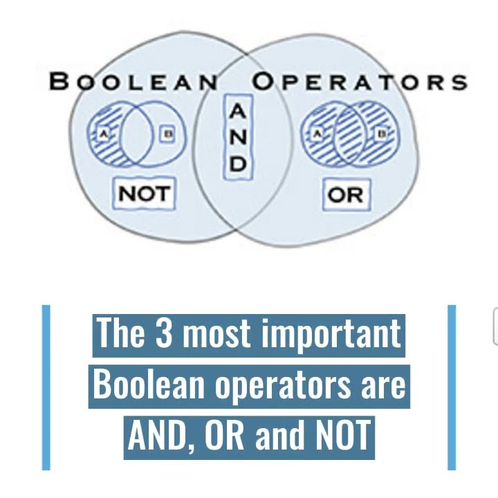 Boolean Operators In Research Youtube