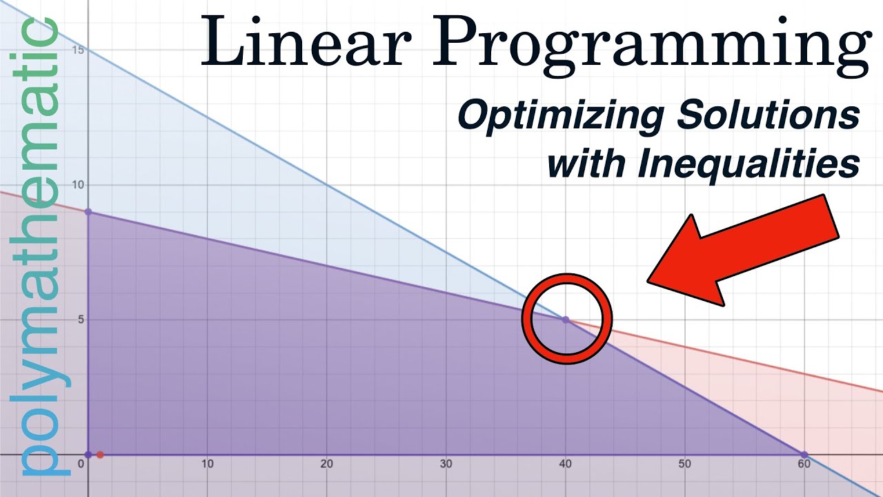 Linear Programming Optimizing With Inequalities Art Of Problem