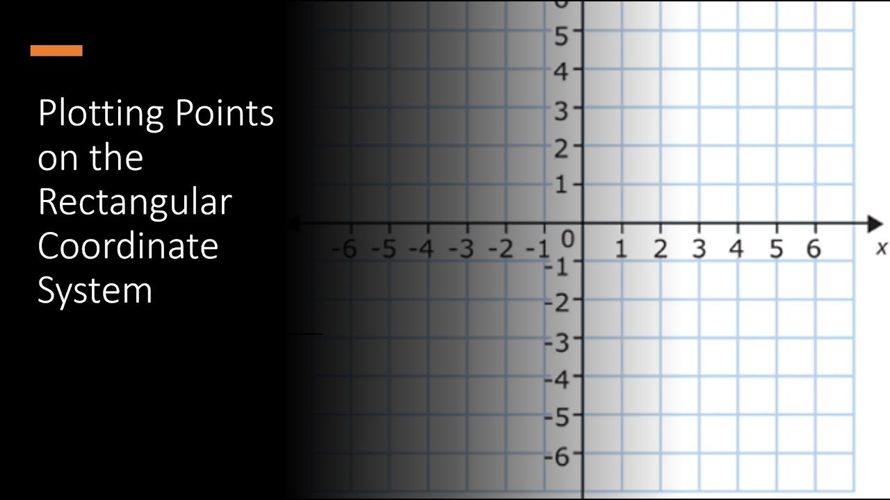 Plotting Points On The Rectangular Coordinate System Youtube