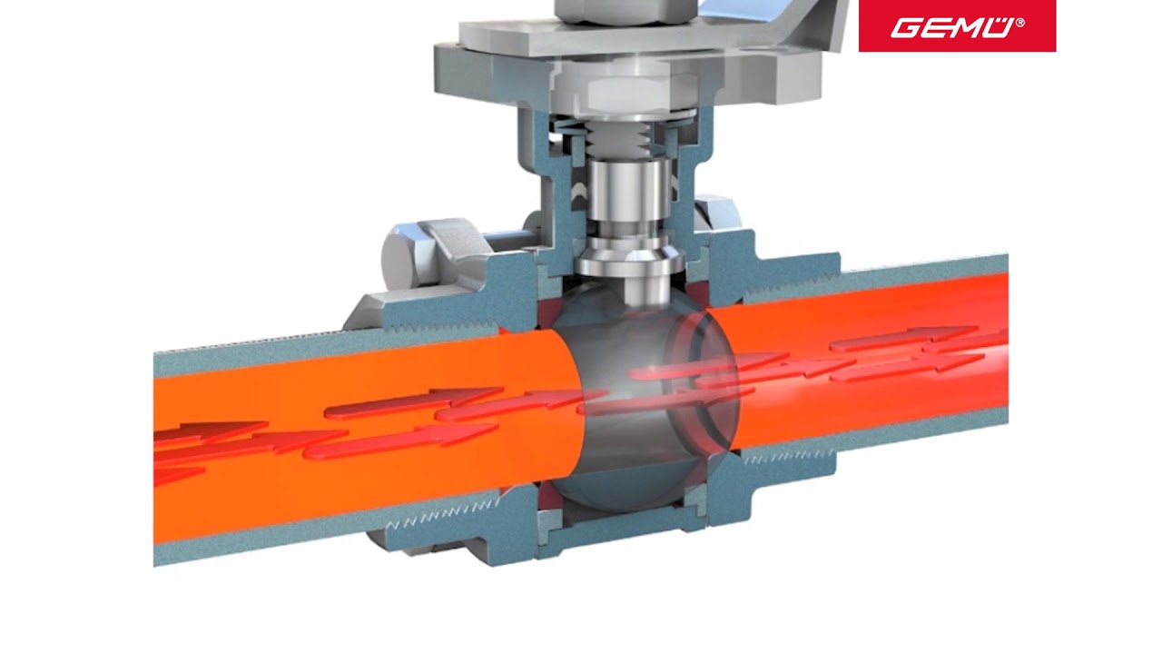 How Ball Valves Work Youtube