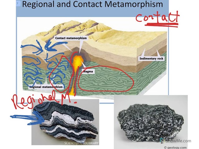 Metamorfismo Regional Capítulo 4 Manual De Geología Miscelanea