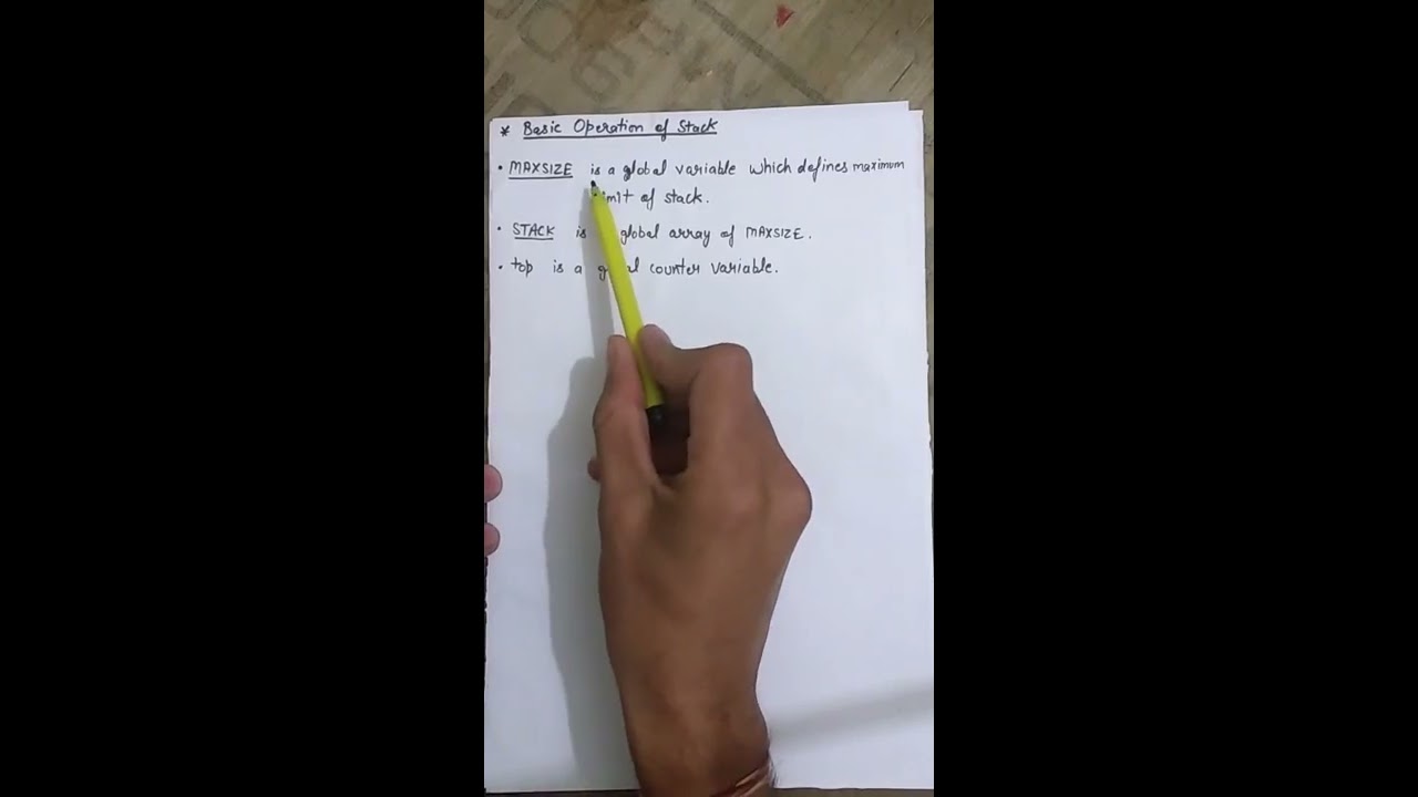 Stack Push Operation Algorithm Data Structure And Algorithms Unit 2