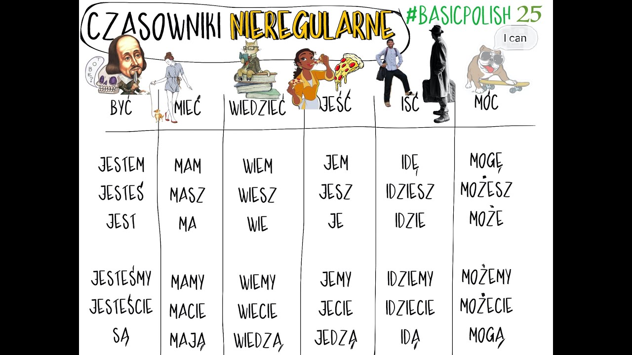 Basicpolish Basic Irregular Verbs 25 Youtube